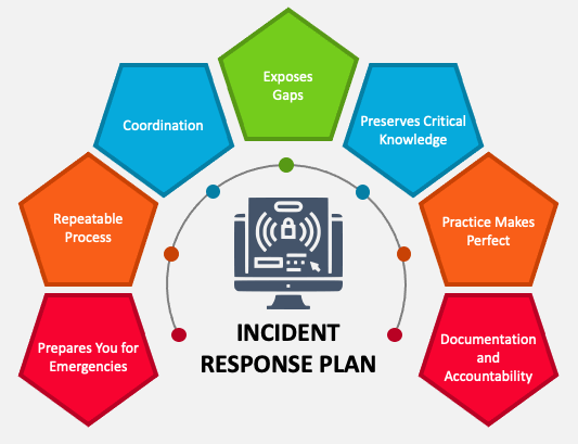 Incident Response Planning: Why You Need an IRP + Free Framework